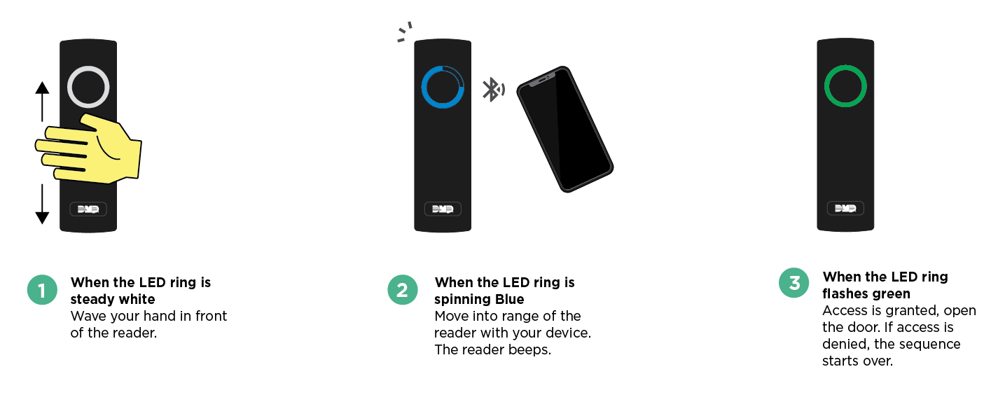 Mobile Bluetooth Credentials